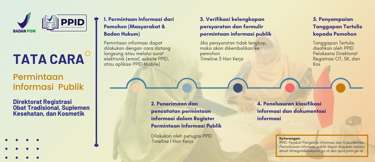 e-Registration OTSM - BPOM